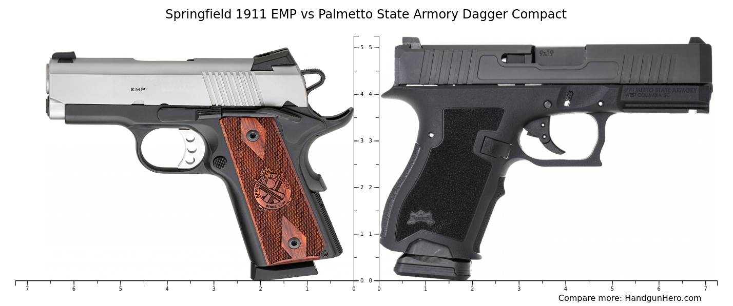 Springfield 1911 EMP vs Palmetto State Armory Dagger Compact size ...