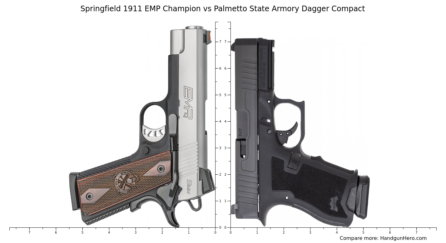 Springfield 1911 EMP Champion vs Palmetto State Armory Dagger Compact ...