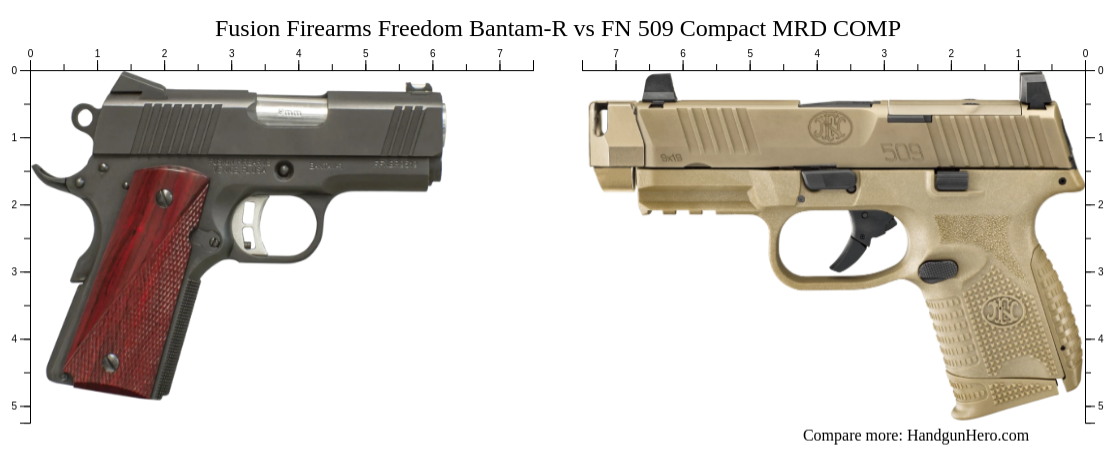 Fusion Firearms Freedom Bantam-R vs FN 509 Compact MRD COMP size ...