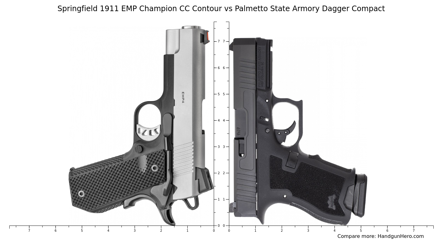Springfield 1911 EMP Champion CC Contour vs Palmetto State Armory ...