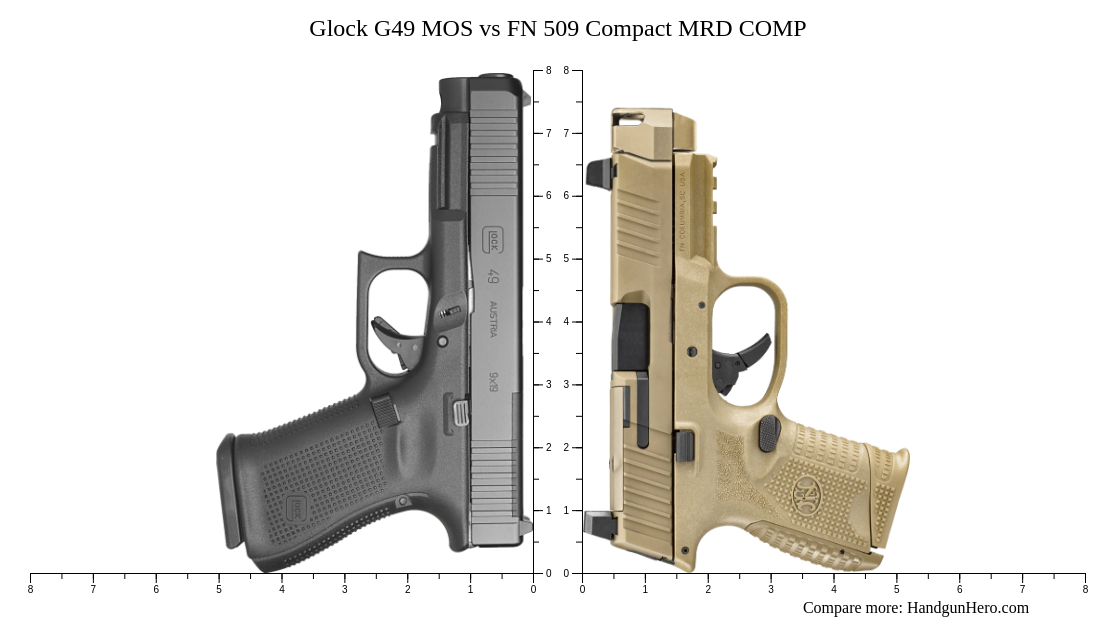 Glock G49 MOS vs FN 509 Compact MRD COMP size comparison | Handgun Hero