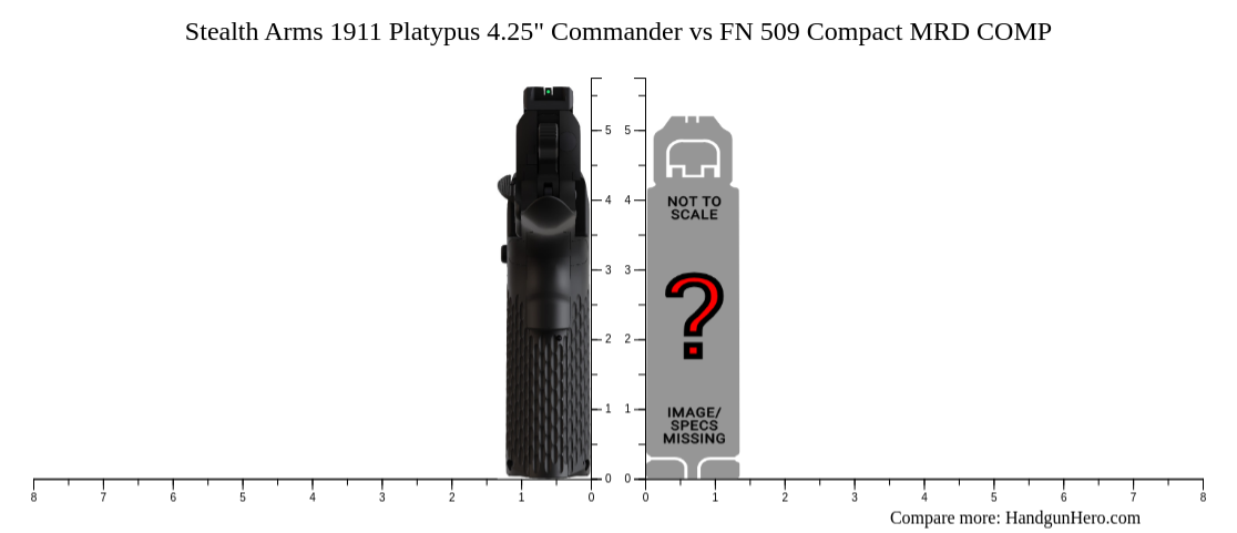 Stealth Arms 1911 Platypus 4.25" Commander vs FN 509 Compact MRD COMP ...