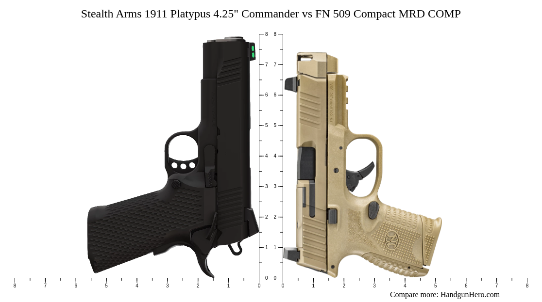 Stealth Arms 1911 Platypus 4.25" Commander vs FN 509 Compact MRD COMP ...