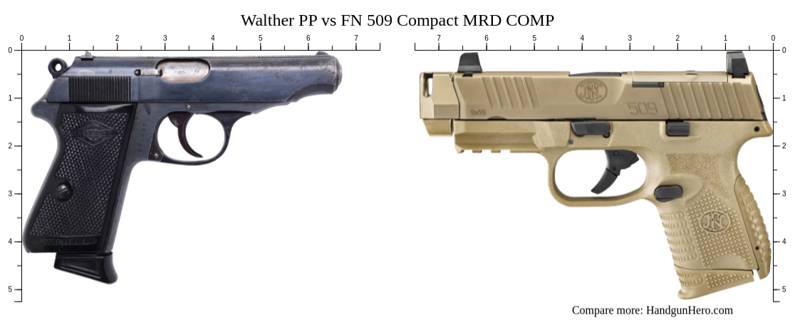 Walther PP vs FN 509 Compact MRD COMP size comparison | Handgun Hero