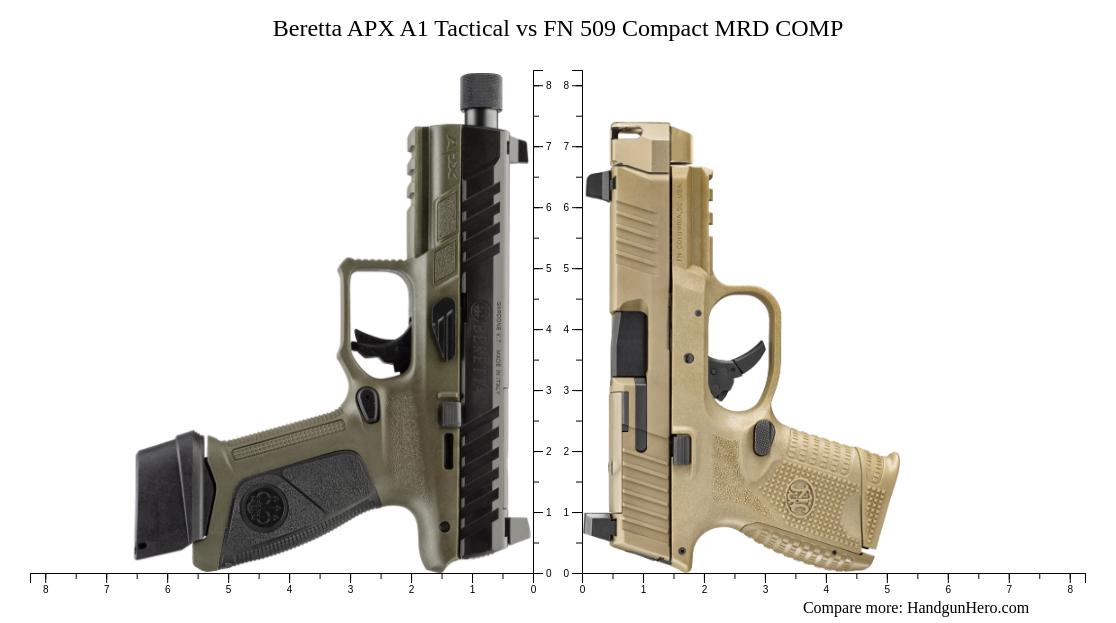 Beretta APX A1 Tactical vs FN 509 Compact MRD COMP size comparison | Handgun Hero