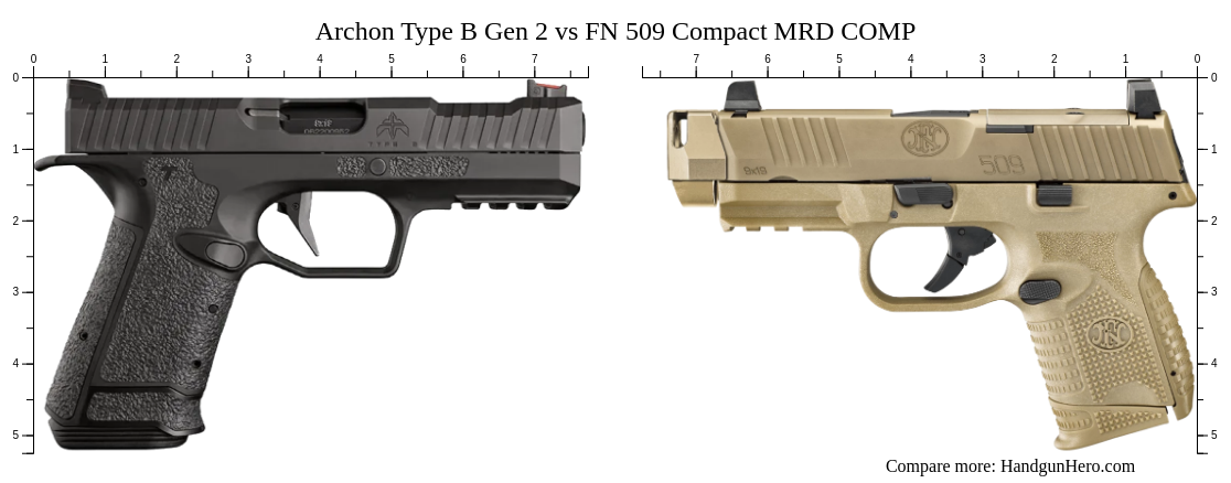 Archon Type B Gen 2 vs FN 509 Compact MRD COMP size comparison ...