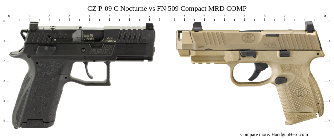 CZ P-09 C Nocturne vs FN 509 Compact MRD COMP size comparison | Handgun ...