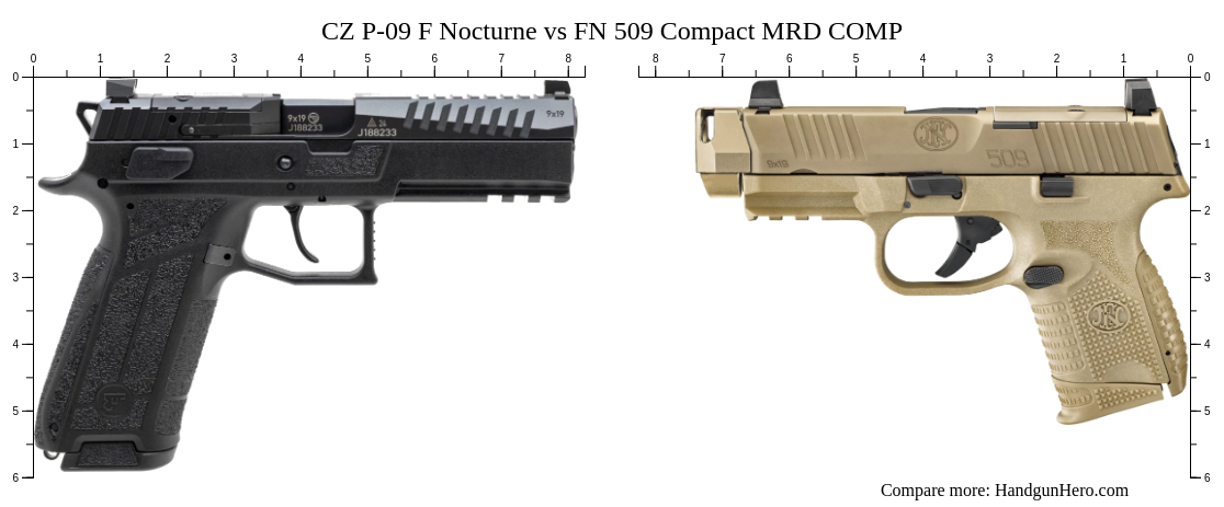 CZ P-09 F Nocturne vs FN 509 Compact MRD COMP size comparison | Handgun Hero