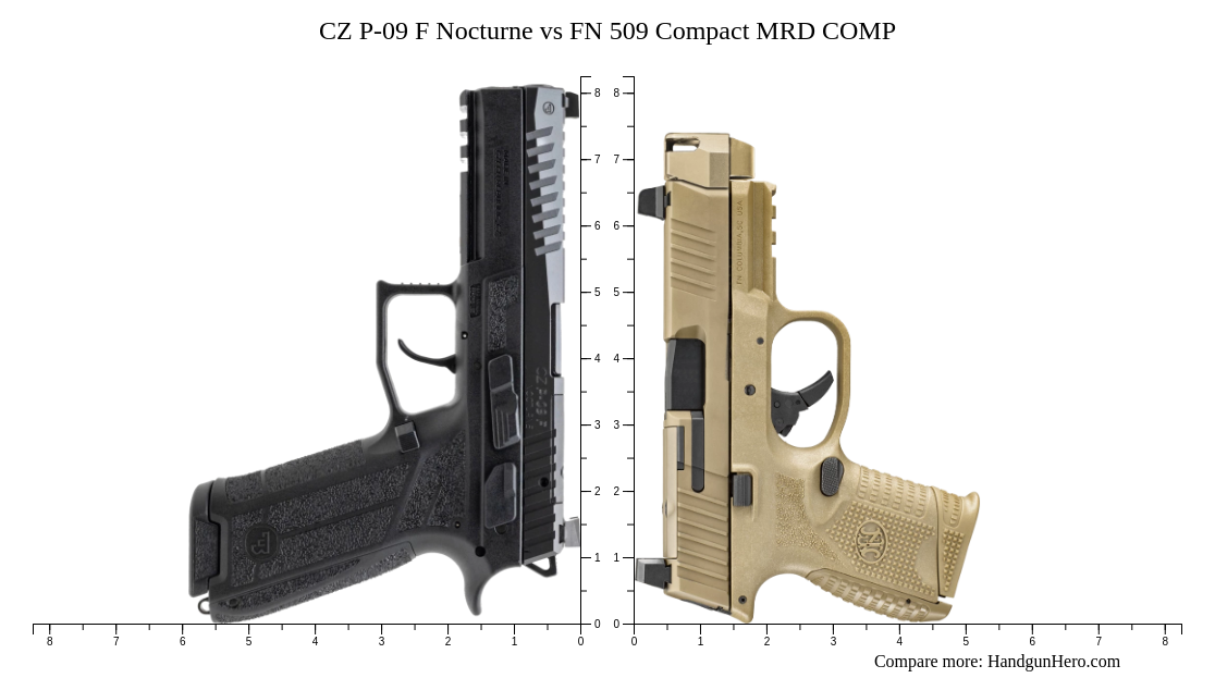 CZ P-09 F Nocturne vs FN 509 Compact MRD COMP size comparison | Handgun ...
