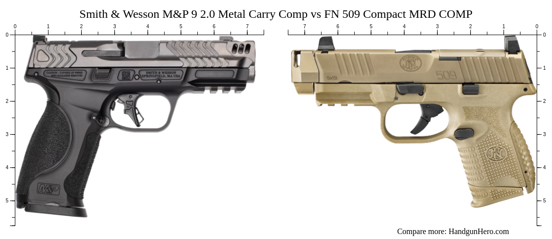 Smith & Wesson M&P 9 2.0 Metal Carry Comp vs FN 509 Compact MRD COMP ...