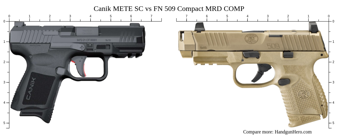 Canik METE SC vs FN 509 Compact MRD COMP size comparison | Handgun Hero