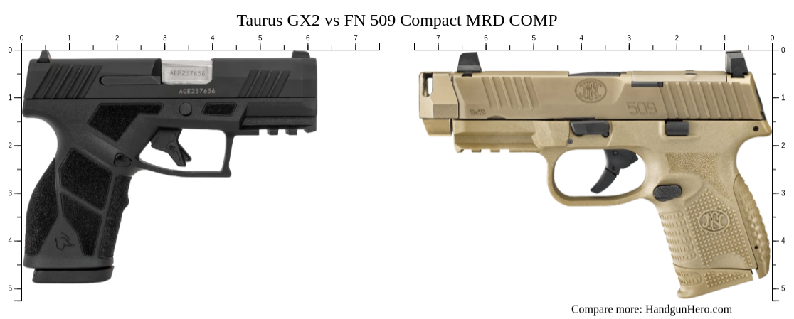 Taurus GX2 vs FN 509 Compact MRD COMP size comparison | Handgun Hero