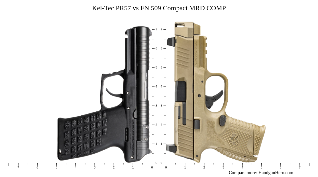 Kel-Tec PR57 vs FN 509 Compact MRD COMP size comparison | Handgun Hero