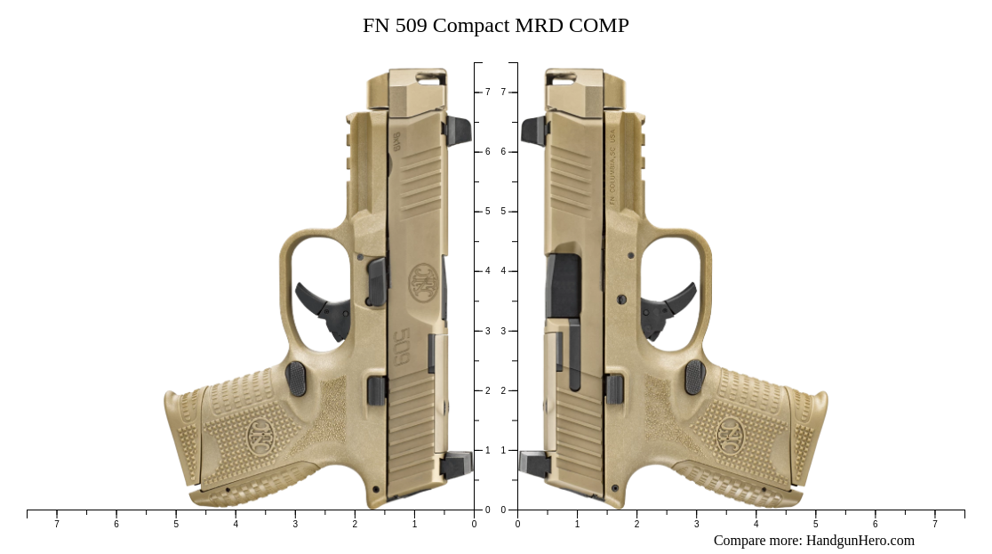 Compare FN 509 Compact MRD COMP size against other handguns | Handgun Hero