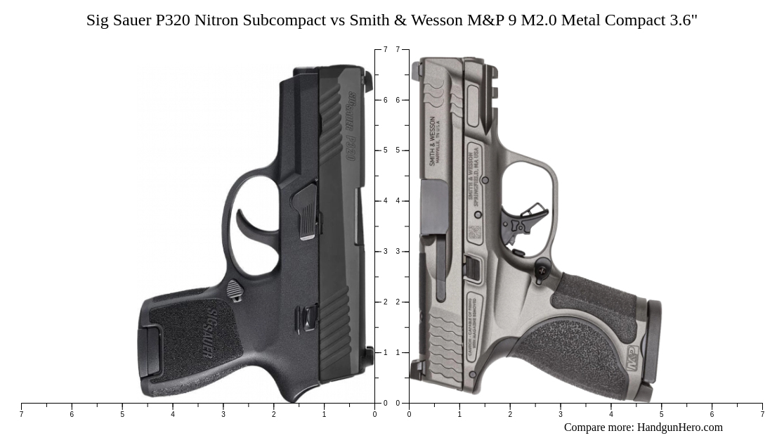 Sig Sauer P320 Nitron Subcompact vs Smith & Wesson M&P 9 M2.0 Metal ...