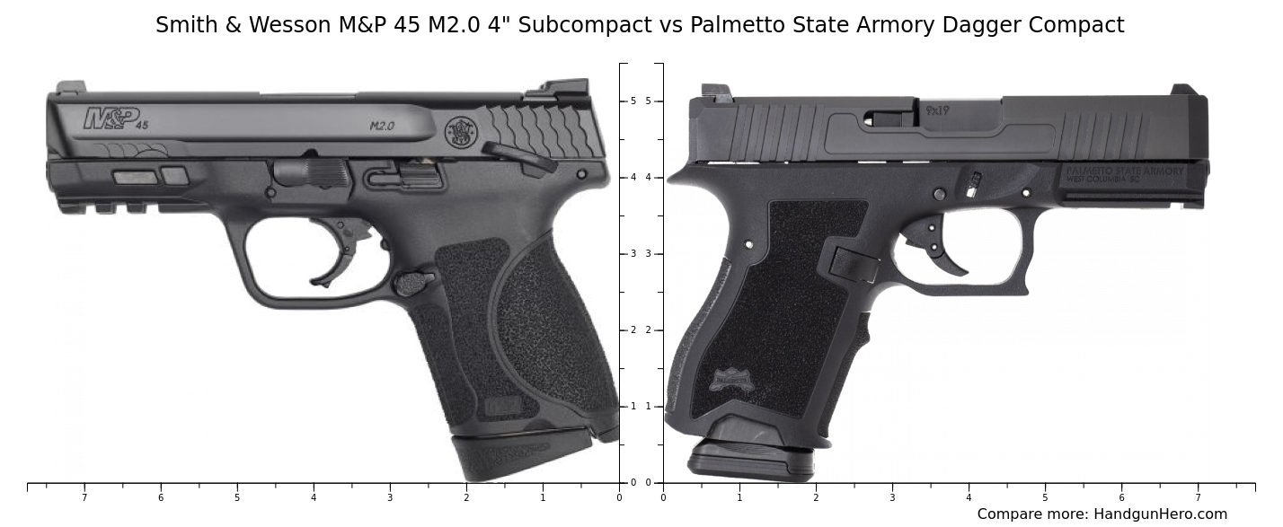 Smith & Wesson M&P 45 M2.0 4" Subcompact vs Palmetto State Armory ...