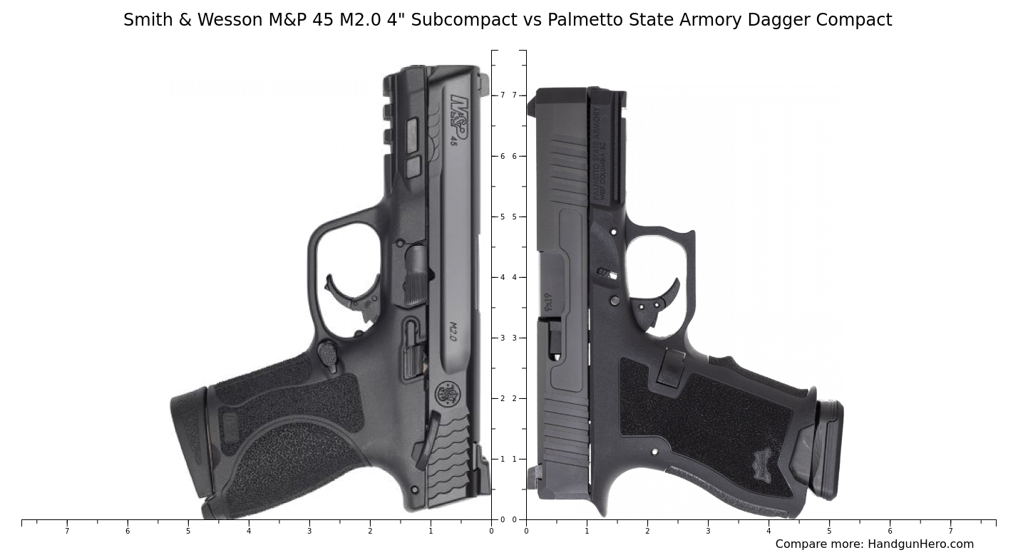 Smith & Wesson M&P 45 M2.0 4" Subcompact vs Palmetto State Armory ...
