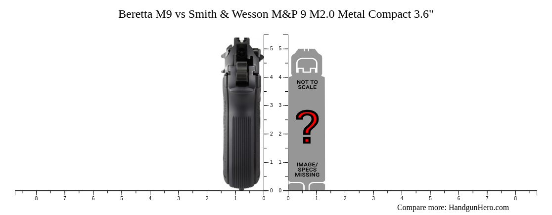 Beretta M9 vs Smith & Wesson M&P 9 M2.0 Metal Compact 3.6" size ...