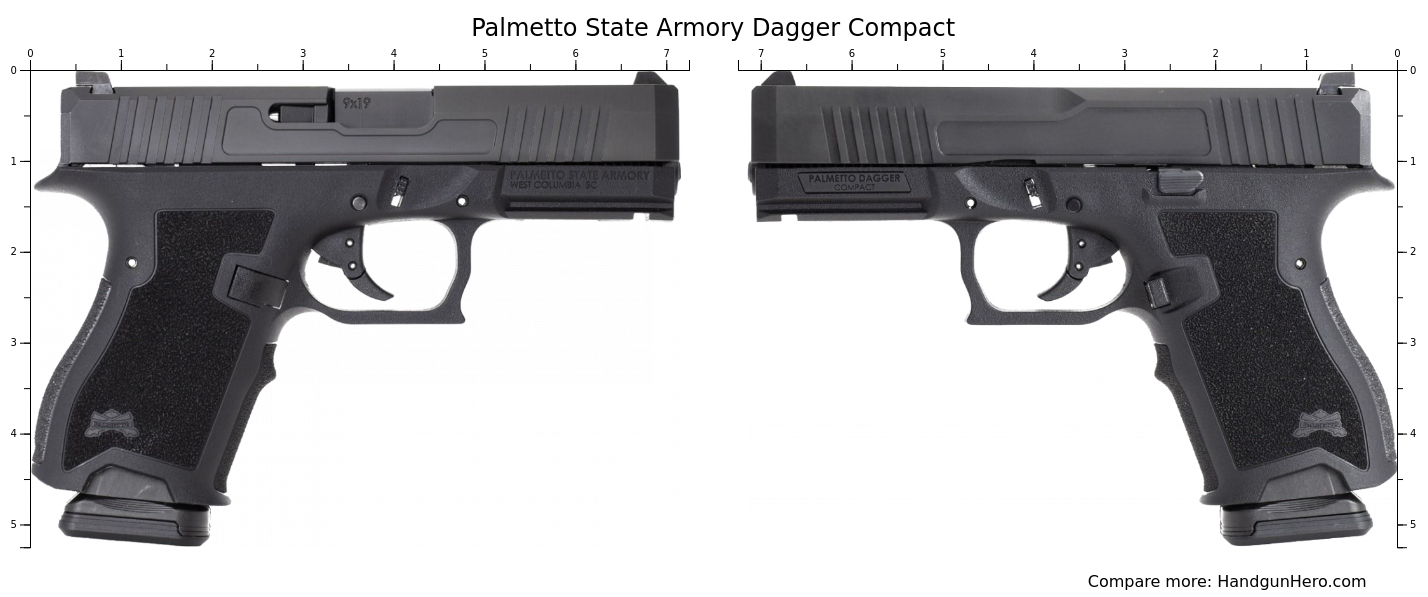 Compare Palmetto State Armory Dagger Compact size against other ...