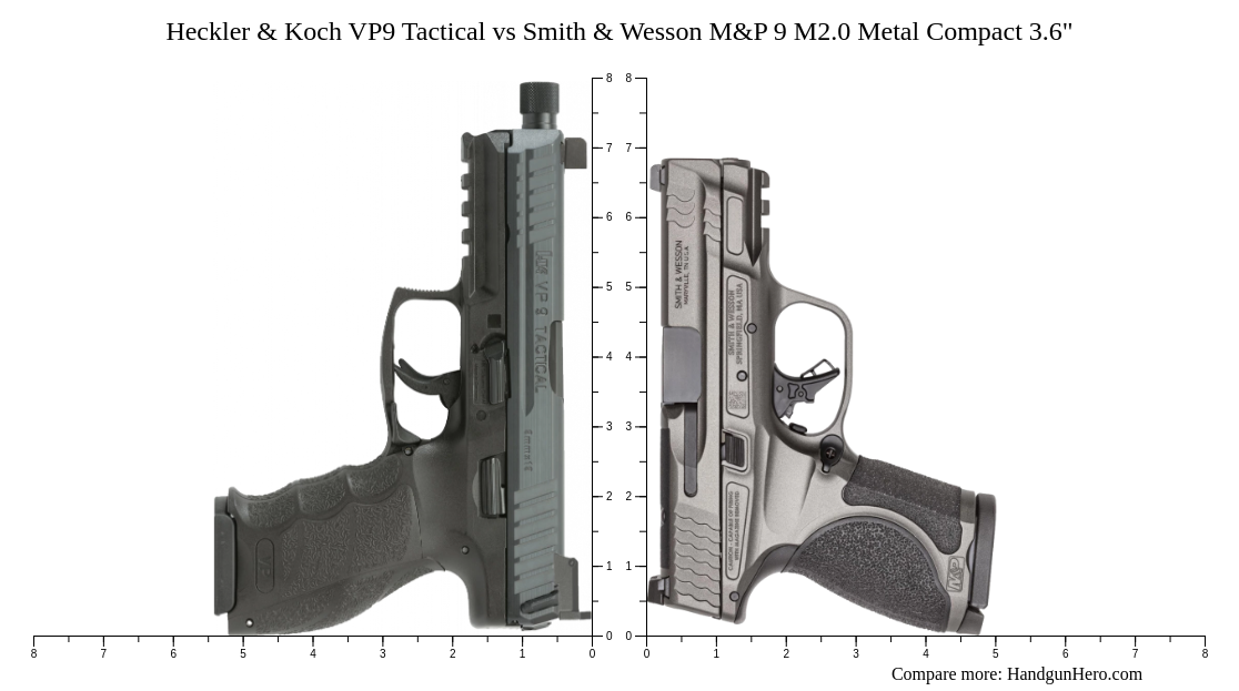 Heckler & Koch VP9 Tactical vs Smith & Wesson M&P 9 M2.0 Metal Compact 3.6" size comparison ...