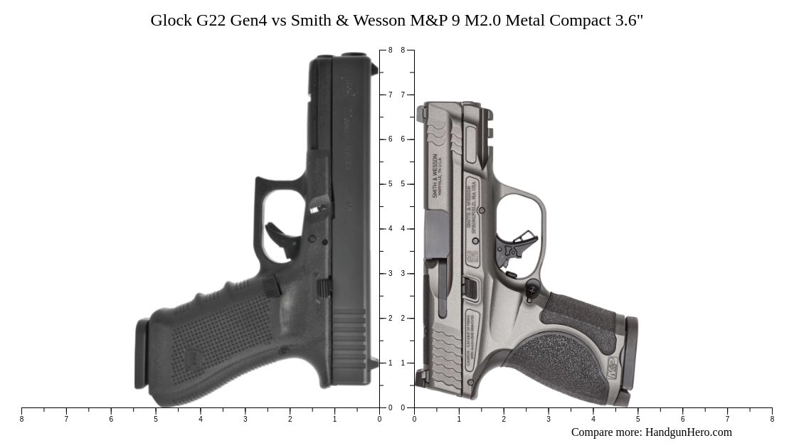 Glock G22 Gen4 vs Smith & Wesson M&P 9 M2.0 Metal Compact 3.6" size ...