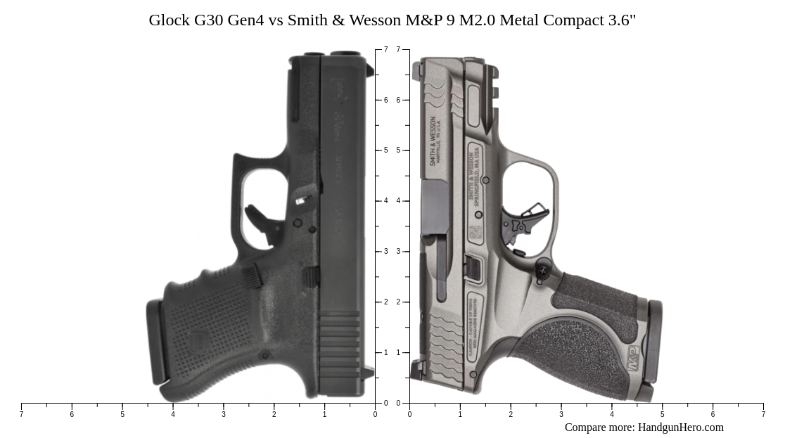 Glock G30 Gen4 vs Smith & Wesson M&P 9 M2.0 Metal Compact 3.6" size comparison | Handgun Hero