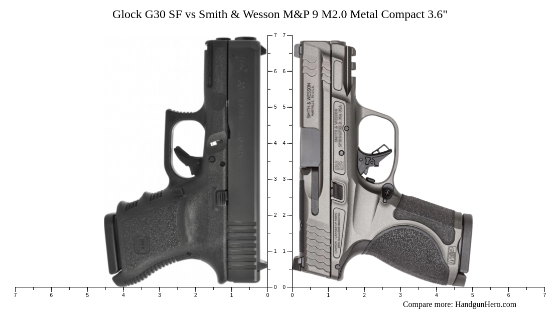 Glock G30 SF vs Smith & Wesson M&P 9 M2.0 Metal Compact 3.6" size ...