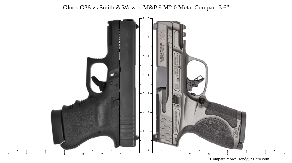 Glock G36 vs Smith & Wesson M&P 9 M2.0 Metal Compact 3.6" size ...