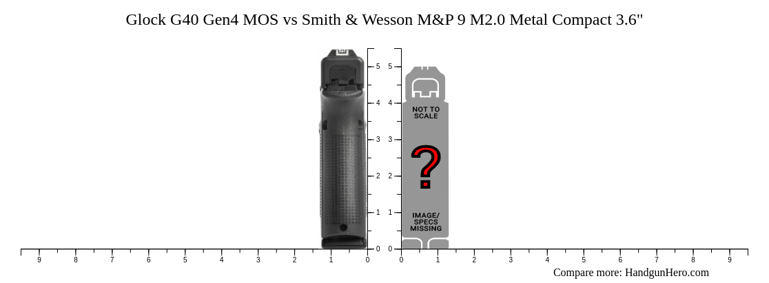 Glock G40 Gen4 MOS vs Smith & Wesson M&P 9 M2.0 Metal Compact 3.6" size ...