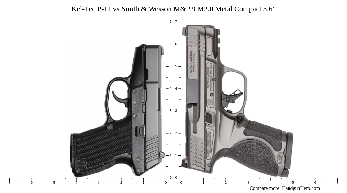 Kel-Tec P-11 vs Smith & Wesson M&P 9 M2.0 Metal Compact 3.6" size ...