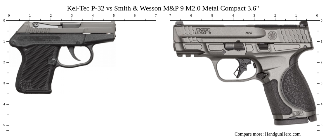 Kel-Tec P-32 vs Smith & Wesson M&P 9 M2.0 Metal Compact 3.6" size ...