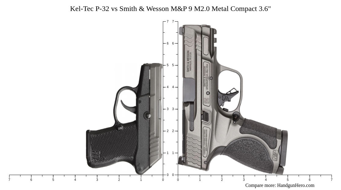 Kel-Tec P-32 vs Smith & Wesson M&P 9 M2.0 Metal Compact 3.6" size ...