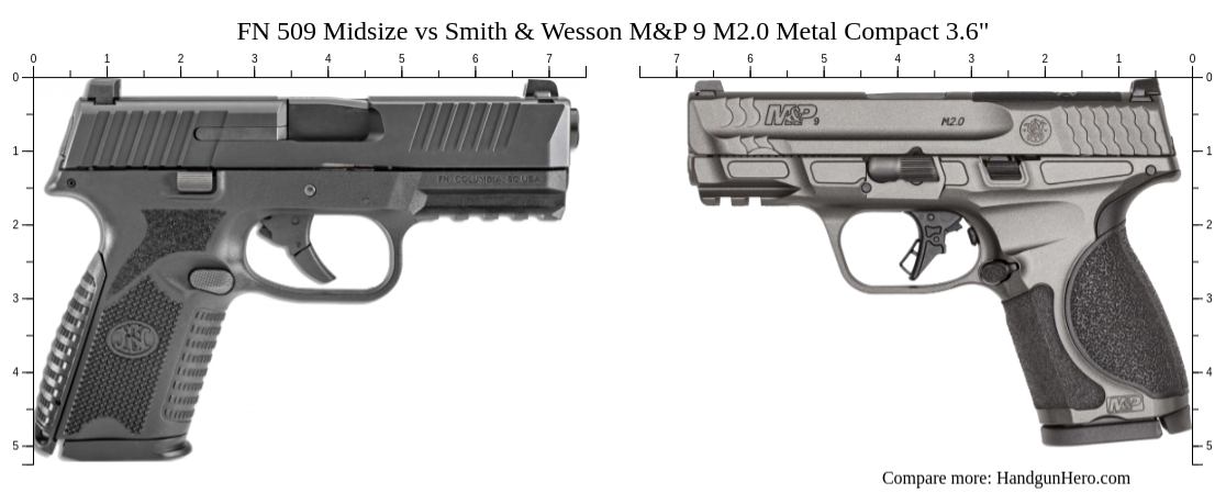 FN 509 Midsize vs Smith & Wesson M&P 9 M2.0 Metal Compact 3.6" size ...