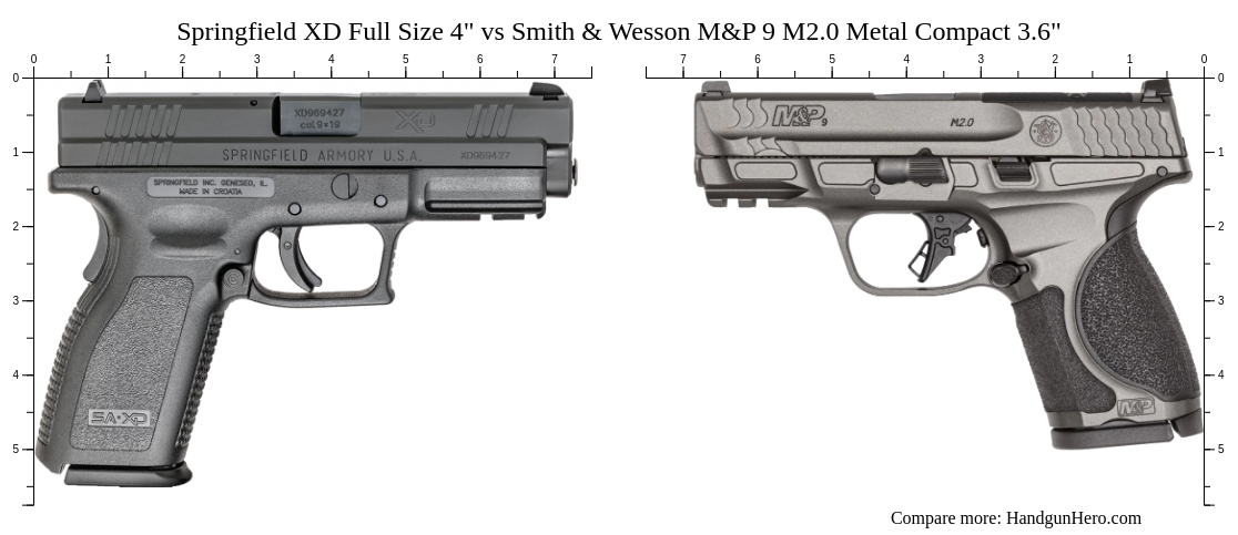 Springfield XD Full Size 4" vs Smith & Wesson M&P 9 M2.0 Metal Compact ...