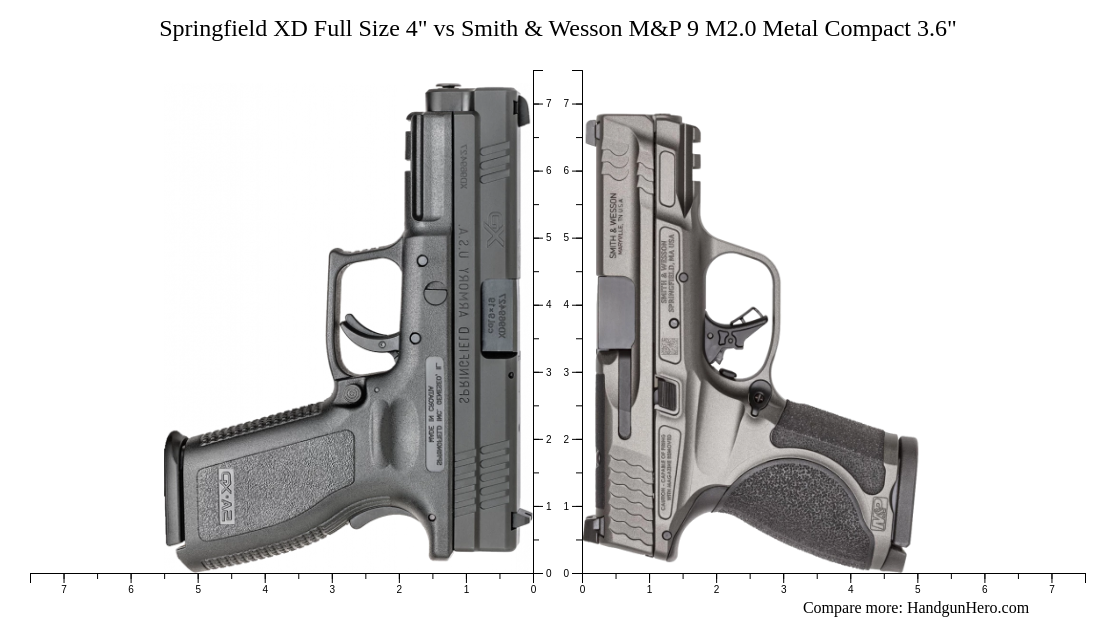 Springfield XD Full Size 4" vs Smith & Wesson M&P 9 M2.0 Metal Compact ...
