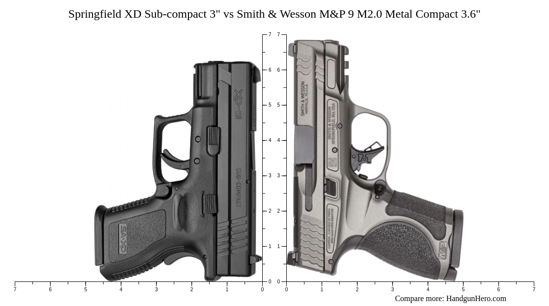Springfield XD Sub-compact 3" vs Smith & Wesson M&P 9 M2.0 Metal ...