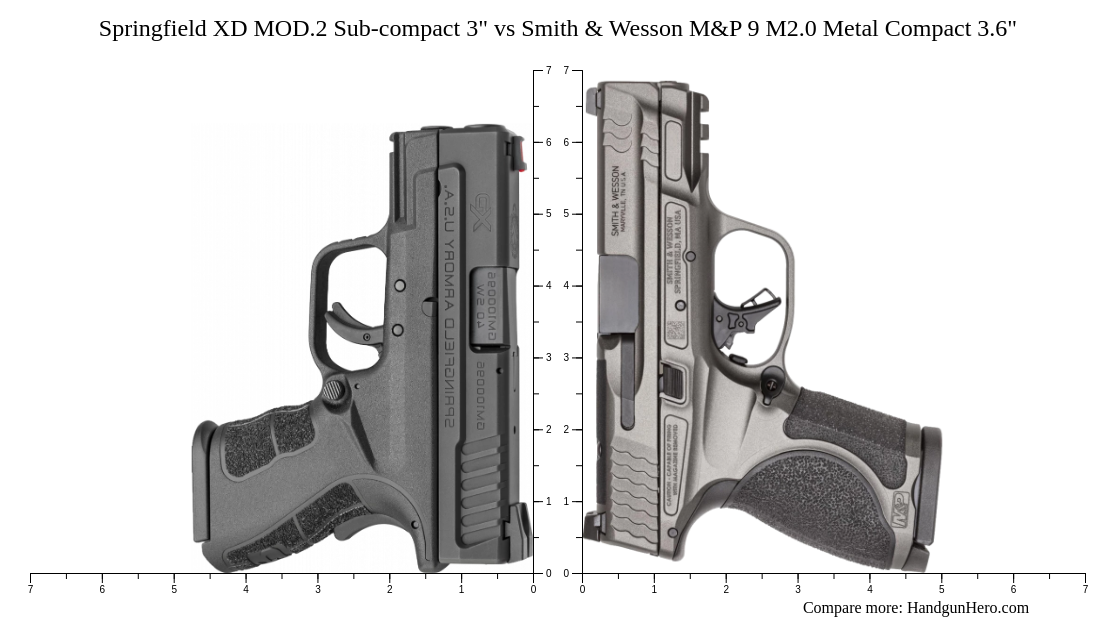 Springfield XD MOD.2 Sub-compact 3" vs Smith & Wesson M&P 9 M2.0 Metal ...