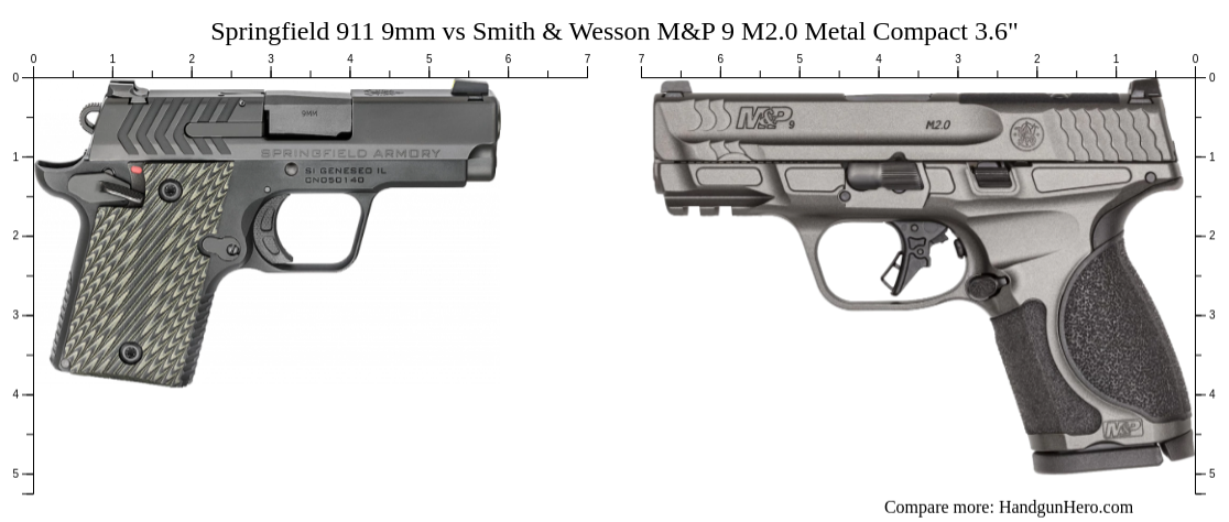 Springfield 911 9mm vs Smith & Wesson M&P 9 M2.0 Metal Compact 3.6 ...