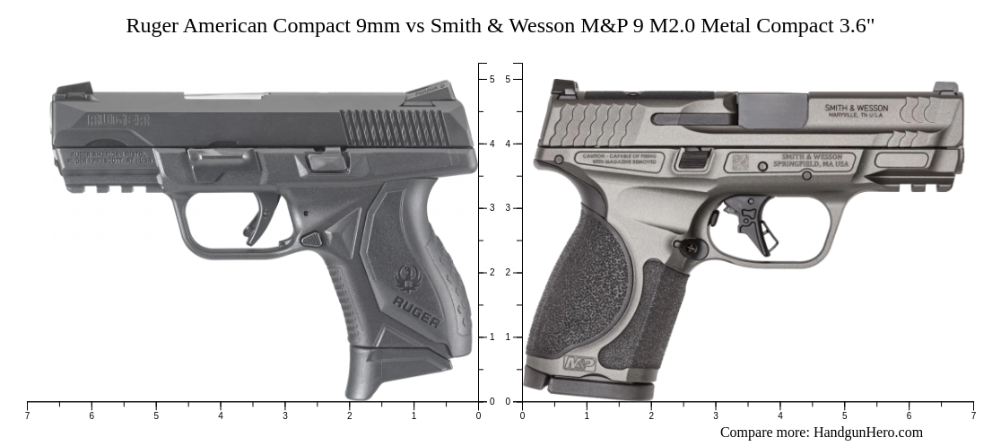 Ruger American Compact 9mm vs Smith & Wesson M&P 9 M2.0 Metal Compact 3 ...