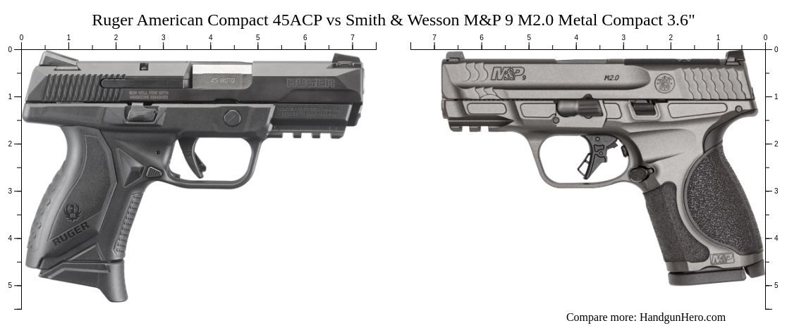 Ruger American Compact 45ACP vs Smith & Wesson M&P 9 M2.0 Metal Compact ...