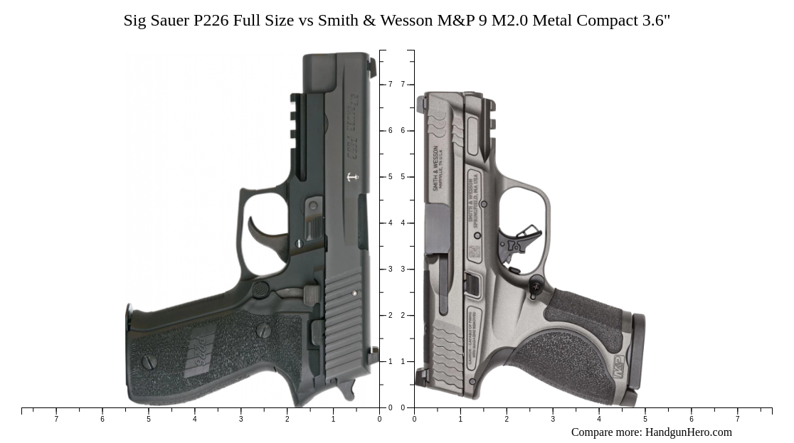 Sig Sauer P226 Full Size vs Smith & Wesson M&P 9 M2.0 Metal Compact 3.6 ...
