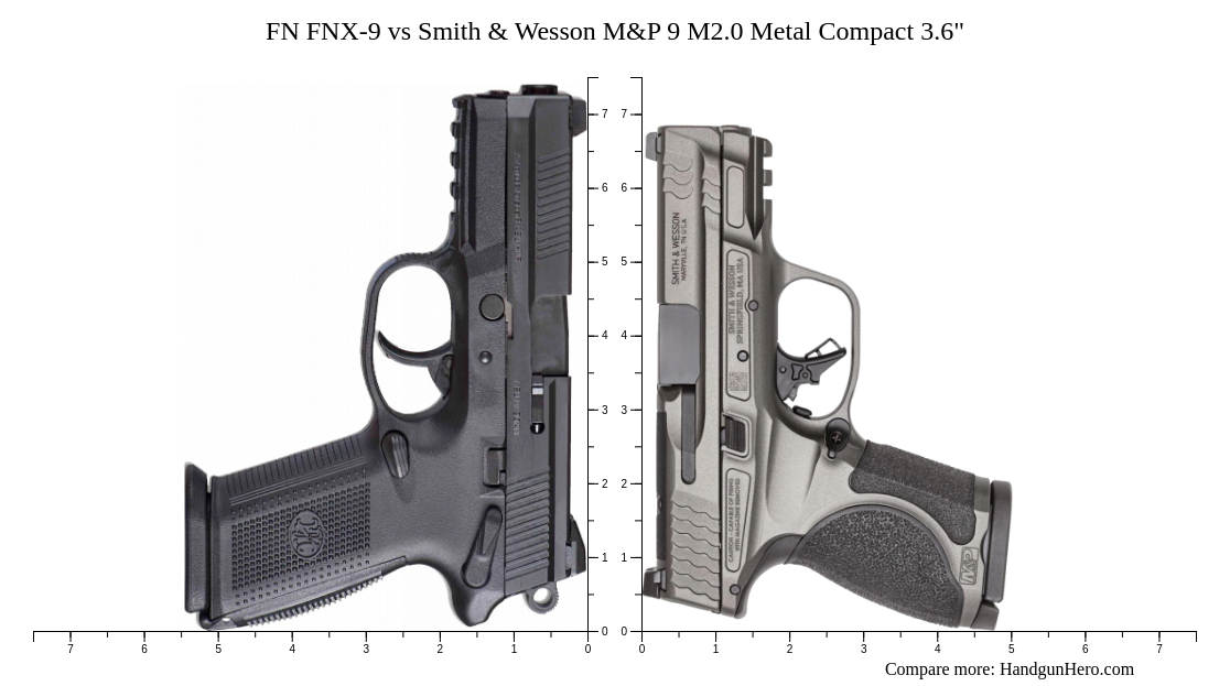 FN FNX-9 vs Smith & Wesson M&P 9 M2.0 Metal Compact 3.6" size ...
