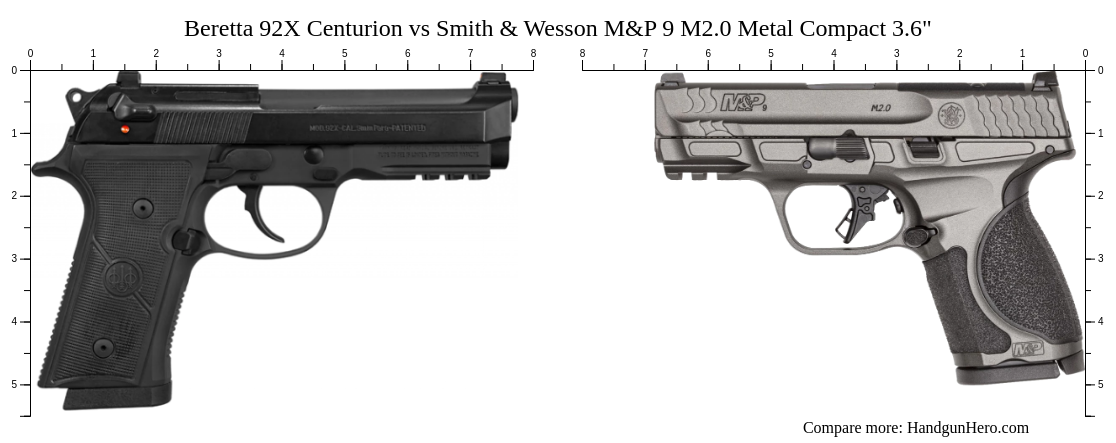 Beretta 92X Centurion vs Smith & Wesson M&P 9 M2.0 Metal Compact 3.6" size comparison | Handgun Hero