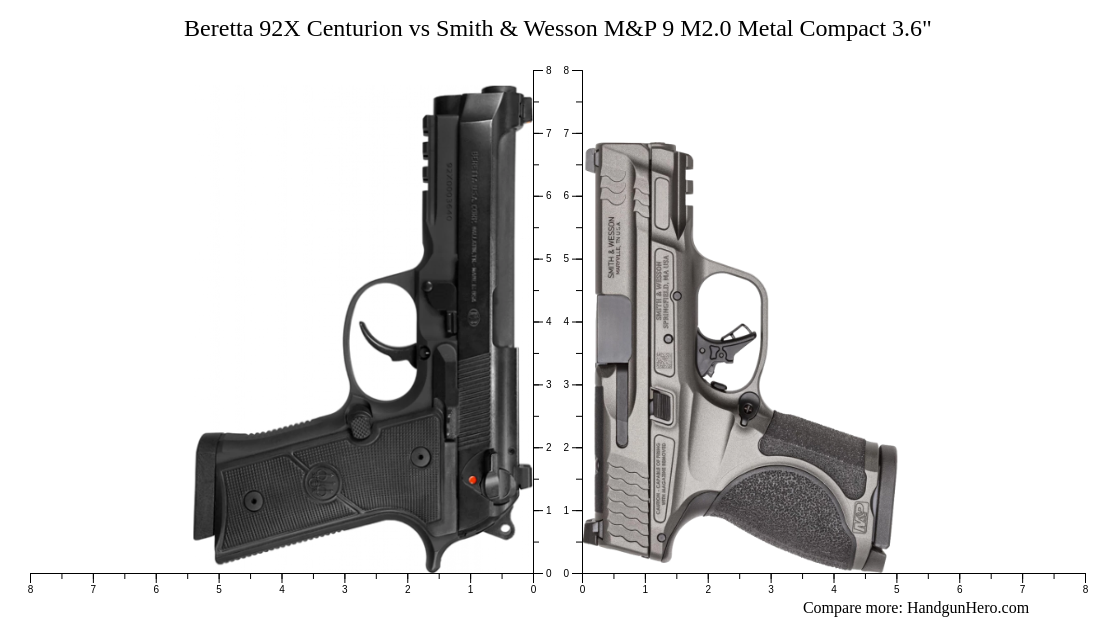Beretta 92X Centurion vs Smith & Wesson M&P 9 M2.0 Metal Compact 3.6 ...