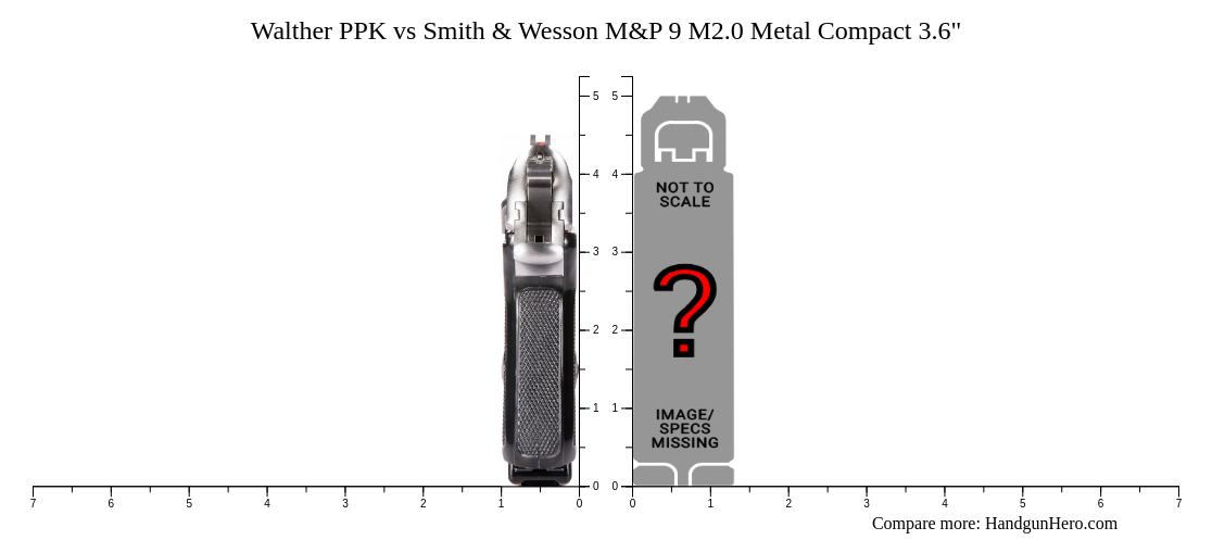 Walther PPK vs Smith & Wesson M&P 9 M2.0 Metal Compact 3.6" size ...