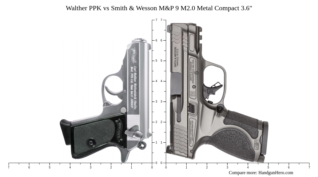 Walther PPK vs Smith & Wesson M&P 9 M2.0 Metal Compact 3.6" size ...