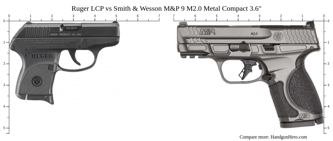 Ruger LCP vs Smith & Wesson M&P 9 M2.0 Metal Compact 3.6" size ...