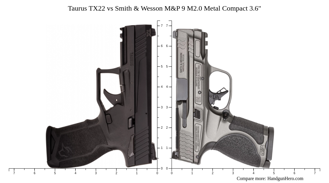 Taurus TX22 vs Smith & Wesson M&P 9 M2.0 Metal Compact 3.6" size ...