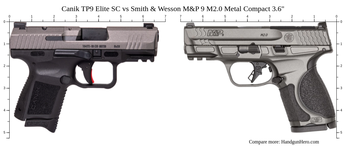 Canik TP9 Elite SC vs Smith & Wesson M&P 9 M2.0 Metal Compact 3.6" size comparison | Handgun Hero