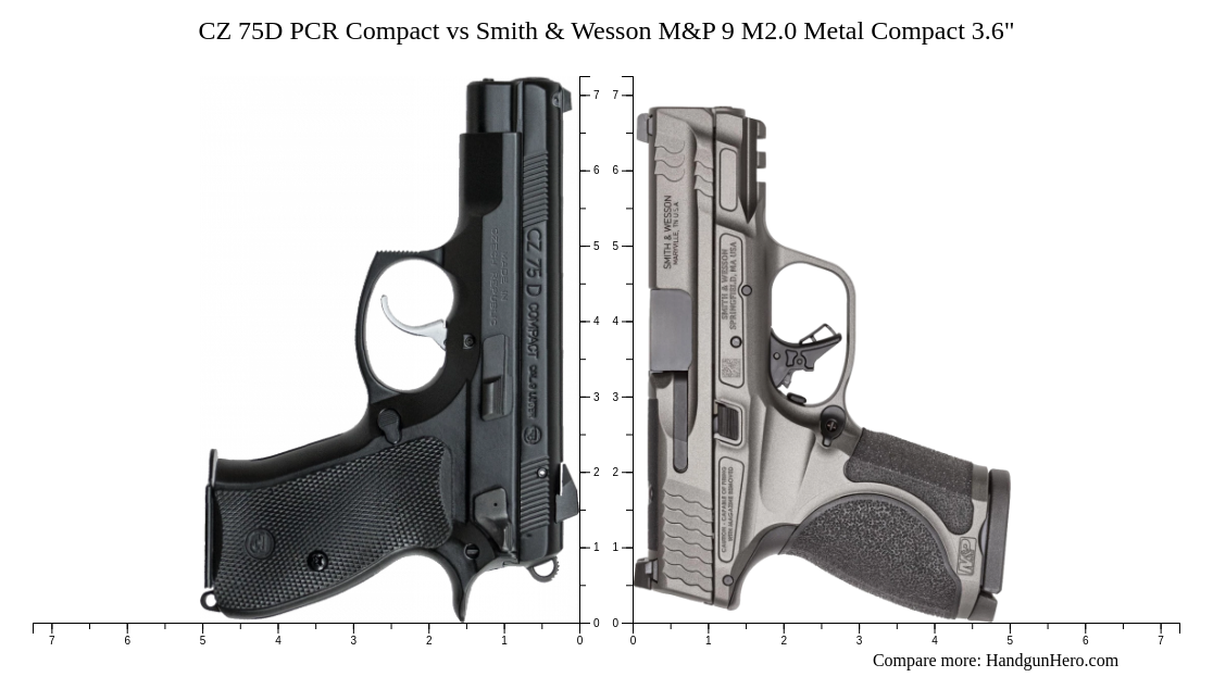 CZ 75D PCR Compact vs Smith & Wesson M&P 9 M2.0 Metal Compact 3.6" size ...